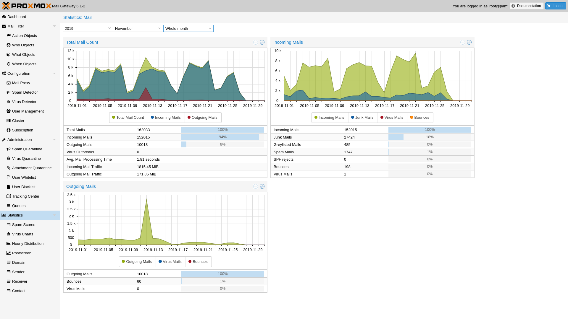 Proxmox Virtual Infrastructure - Tailored Solution